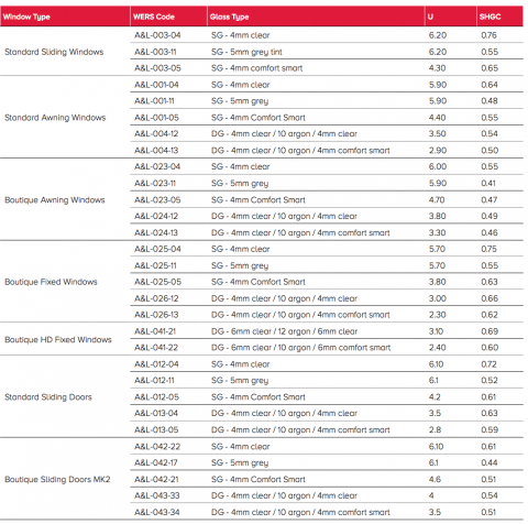 Window energy ratings: what builders and energy raters need to know ...
