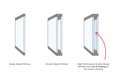 Which type of glass is best for energy efficiency? - A&L Windows