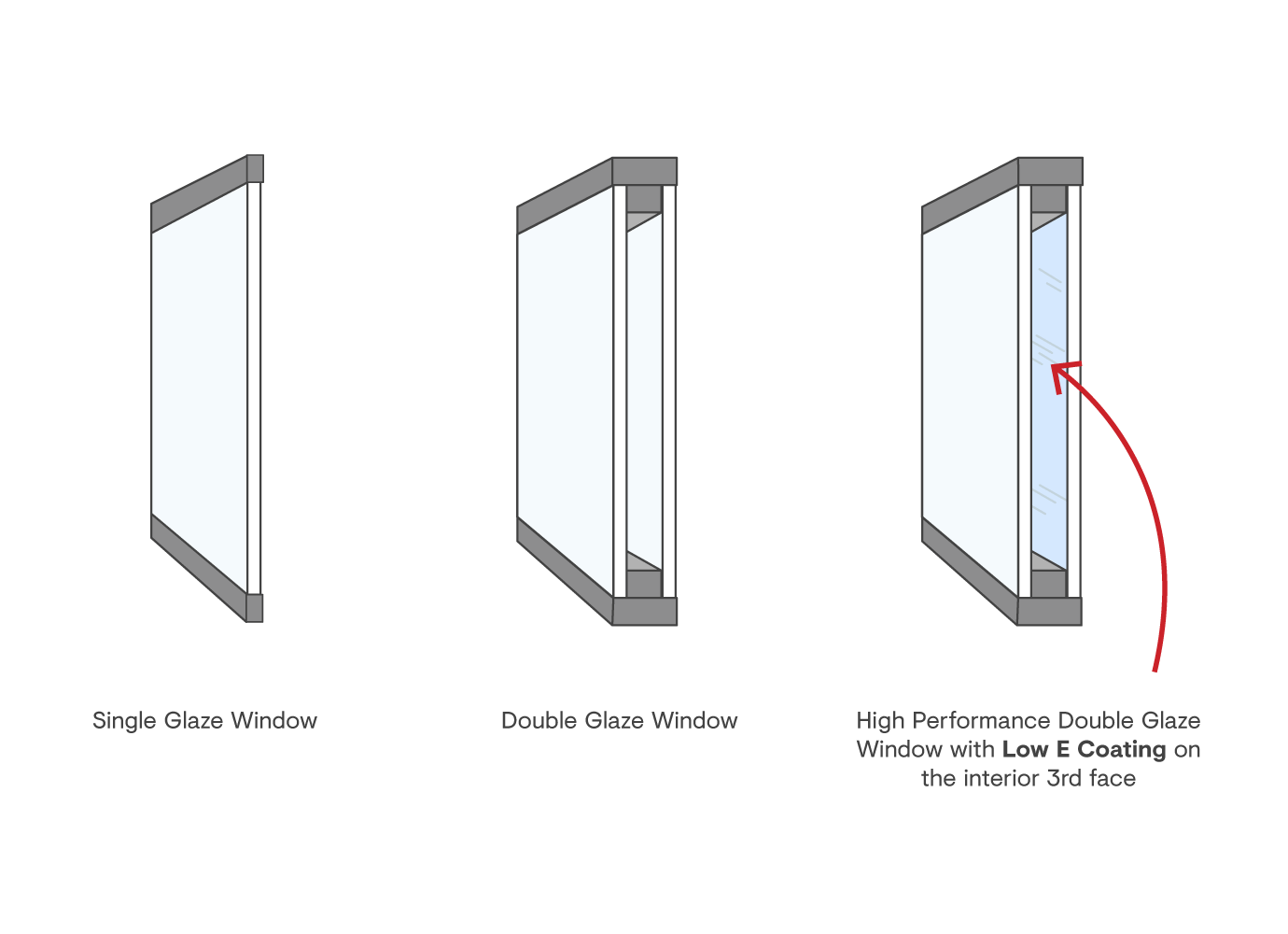 Which type of glass is best for energy efficiency? - A&L